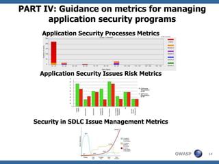 Owasp atlanta-ciso-guidevs1 | PPTX