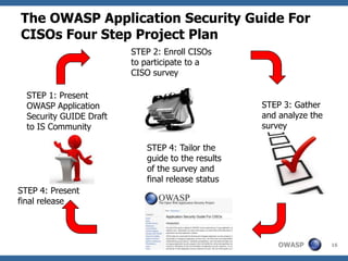 Owasp atlanta-ciso-guidevs1 | PPTX