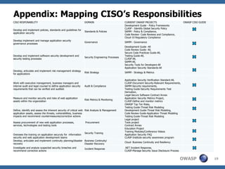 Owasp atlanta-ciso-guidevs1 | PPTX