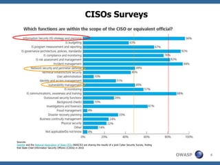 Owasp atlanta-ciso-guidevs1 | PPTX