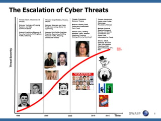 Owasp atlanta-ciso-guidevs1 | PPTX