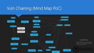 Using Vuln Chaining and Other Factors for a Better Risk Perspective | PPT