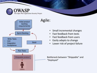 Continuous Security Testing in a Devops World | PPT