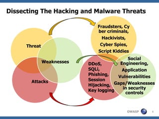 Owasp e crime-london-2012-final | PPTX | Web Development | Internet