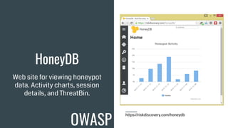 HoneyPy Honeypot (OWASP Triangle Chapter) | PPT