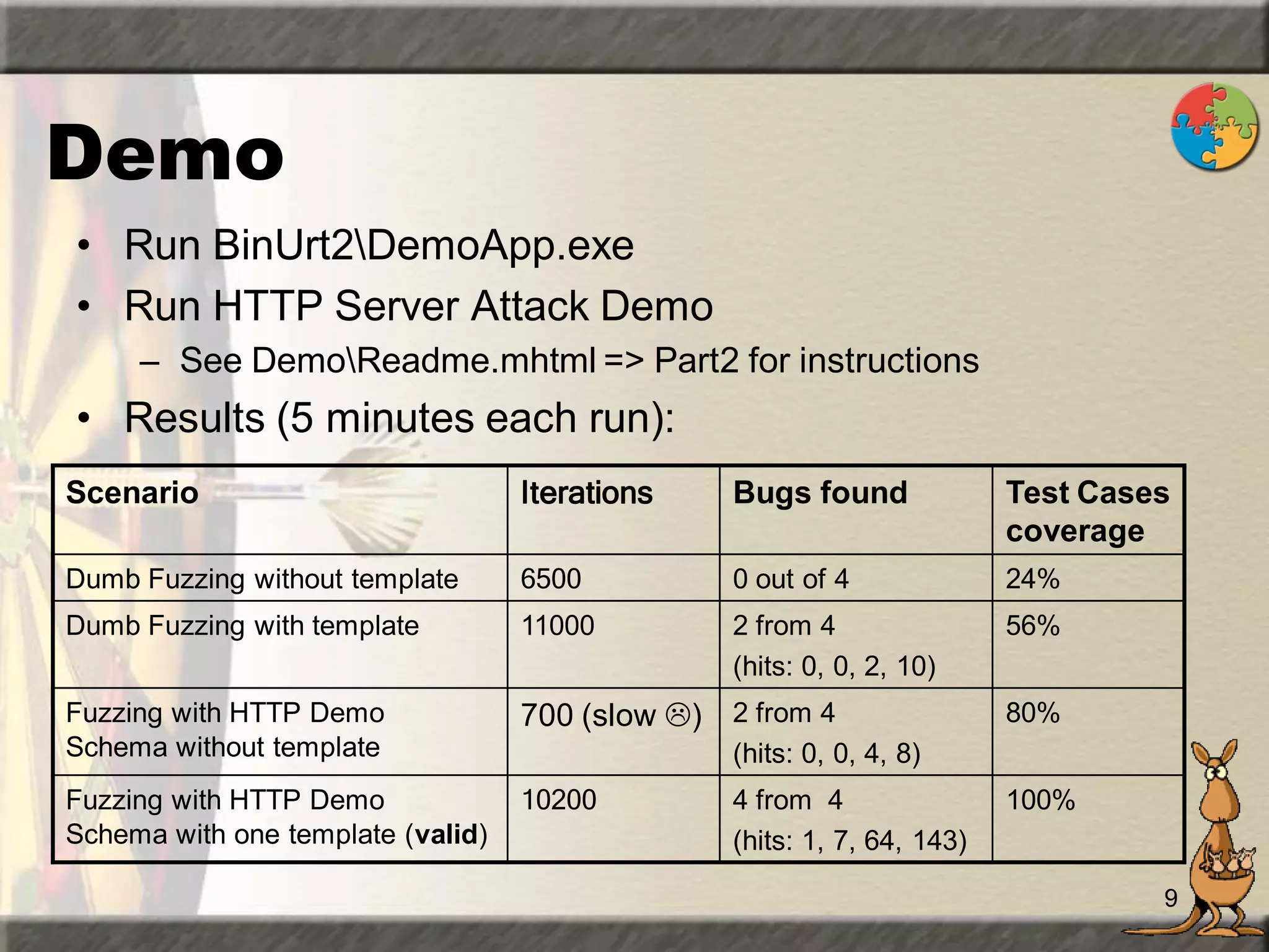 Owasp Il 7 Fuzz Guru | PDF