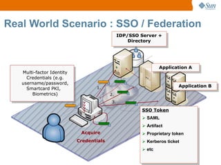 Stronger/Multi-factor Authentication for Enterprise Applications | PPT