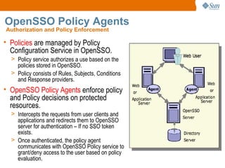 Stronger/Multi-factor Authentication for Enterprise Applications | PPT