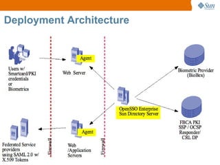 Stronger/Multi-factor Authentication for Enterprise Applications | PPT