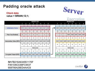 padding oracle attack | PPT