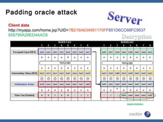 padding oracle attack | PPT