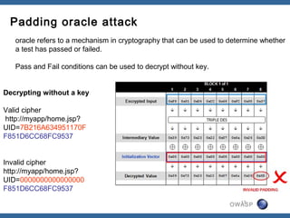 padding oracle attack | PPT