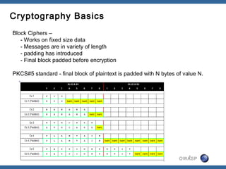 padding oracle attack | PPT