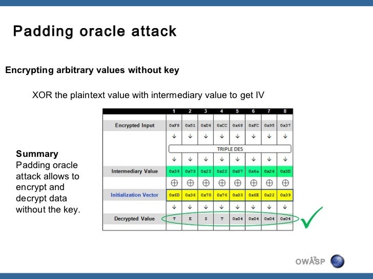 padding oracle attack