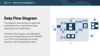OWASP-Top-10-for-LLMs-2023-slides-v1_1.pdf