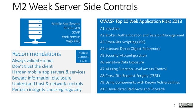 Owasp Top 10 Mobile Risks V 1 3 Publish Ppt