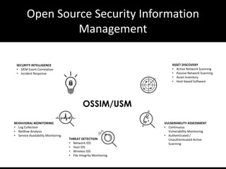 Crowd-Sourced Threat Intelligence | PPTX
