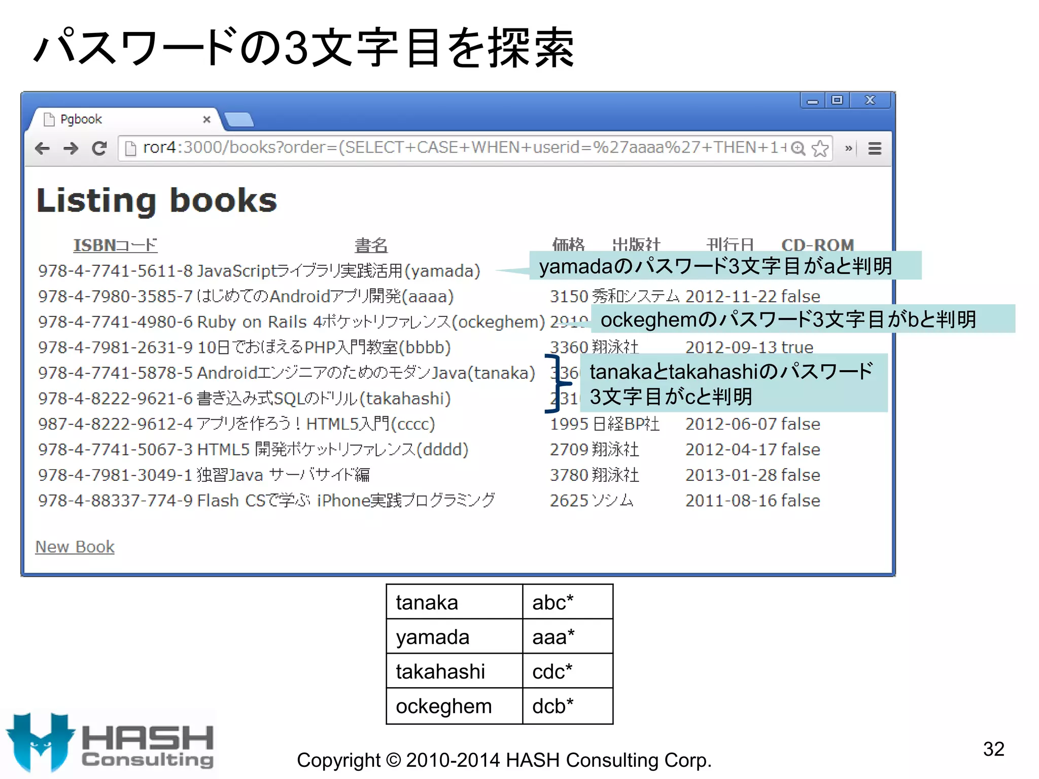 Rails Sql Injection Examplesの紹介 Pdf Databases Computer Software