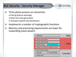 R U aBLE? BLE Application Hacking | PPT