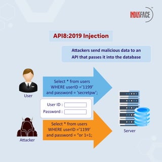 OWASP Top 10 API Security Risks | PDF