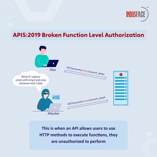OWASP Top 10 API Security Risks | PDF