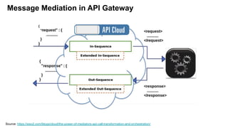 Owasp API Security top 10 - The need of enterprise solutions for ...