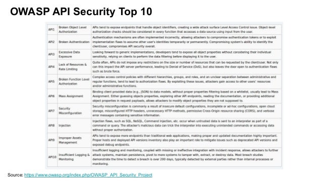 Owasp API Security top 10 - The need of enterprise solutions for mana…