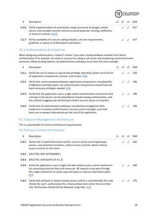 OWASP Application Security Verification Standard 4.0.3-en (4).pdf