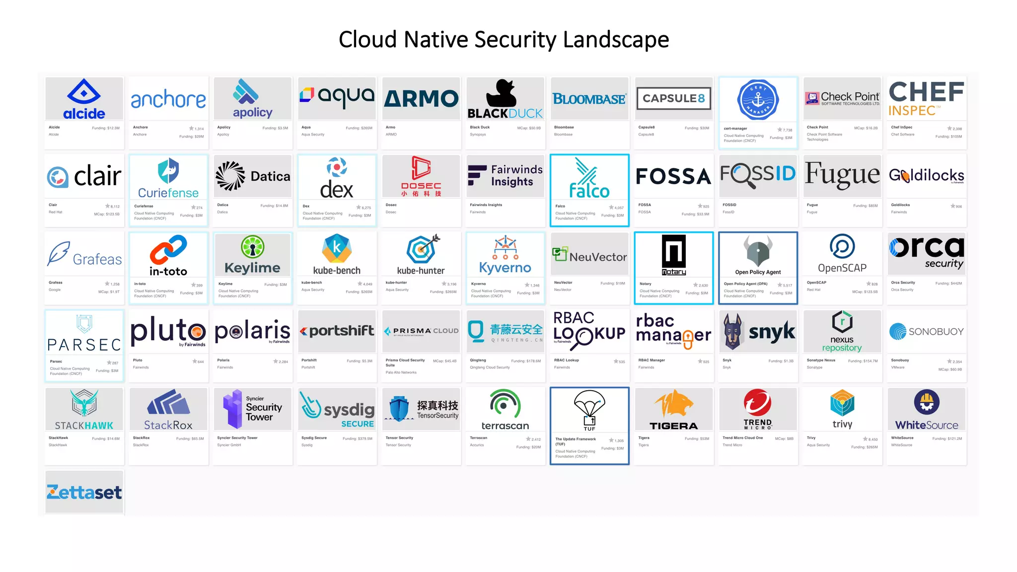 Owasp appsec container_security_supply_chain | PDF