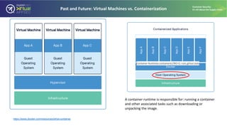Owasp appsec container_security_supply_chain | PDF