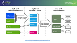 Owasp appsec container_security_supply_chain | PDF