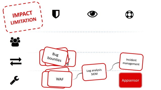 Owasp Appsensor Self Protecting Applications Ppt