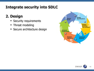 OWASP - Building Secure Web Applications | PPT