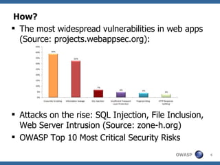 OWASP - Building Secure Web Applications | PPT