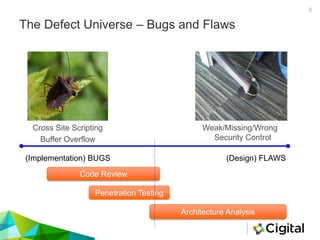 Secure Design: Threat Modeling | PPTX
