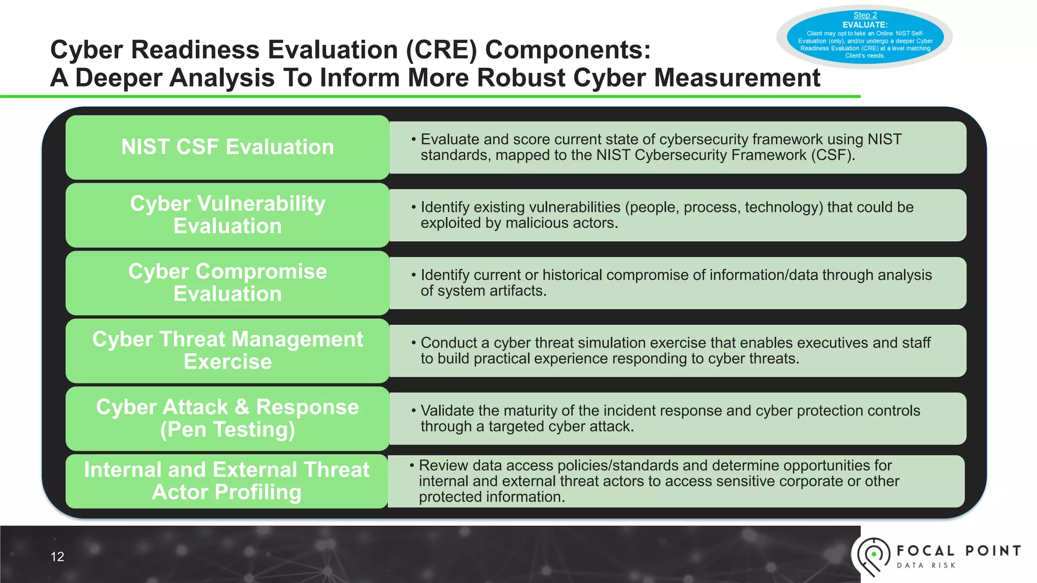 w-cyber-risk-modeling Owasp cyber risk quantification 2018 | PDF ...