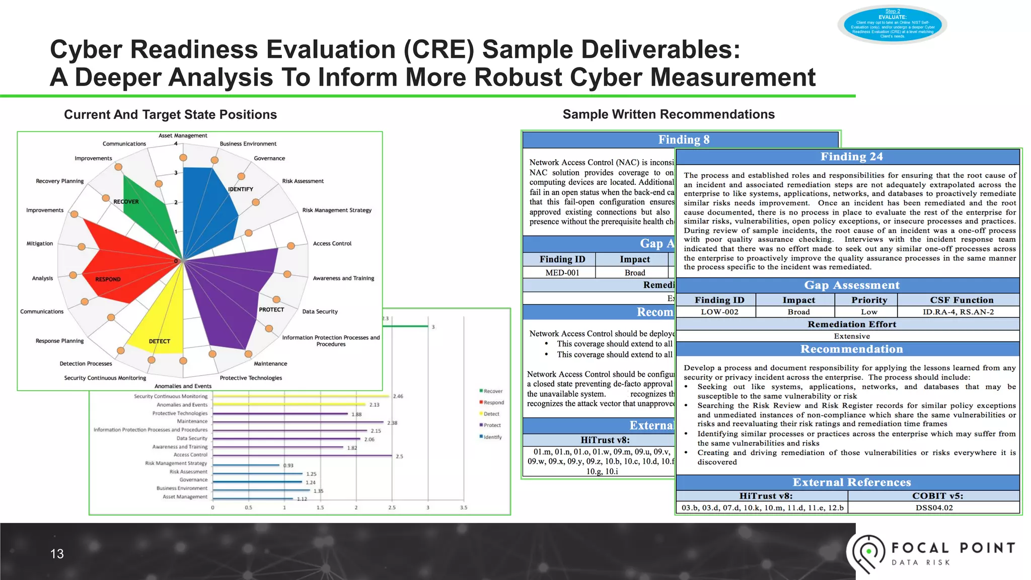 w-cyber-risk-modeling Owasp cyber risk quantification 2018 | PDF ...
