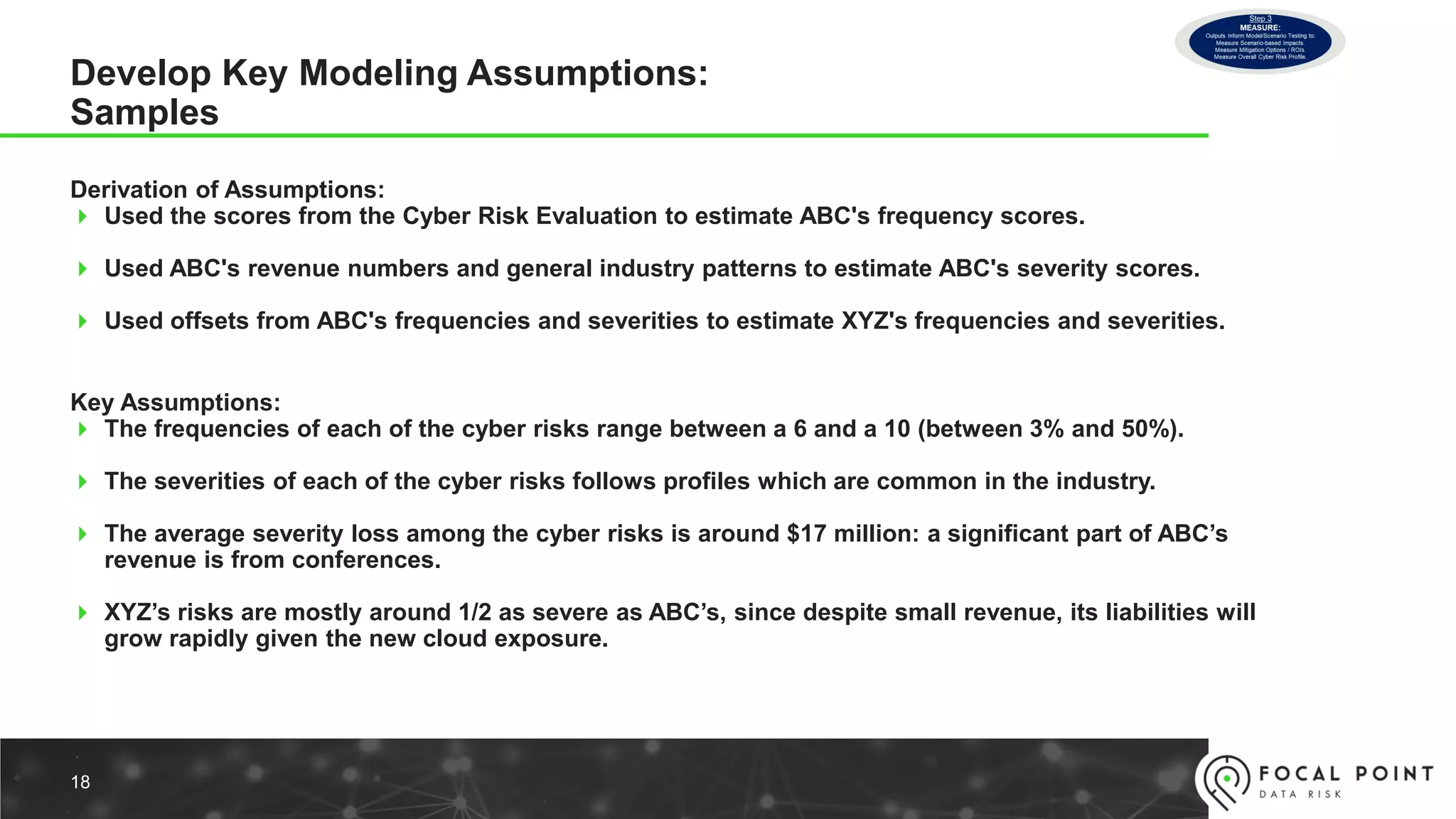 w-cyber-risk-modeling Owasp cyber risk quantification 2018 | PPT
