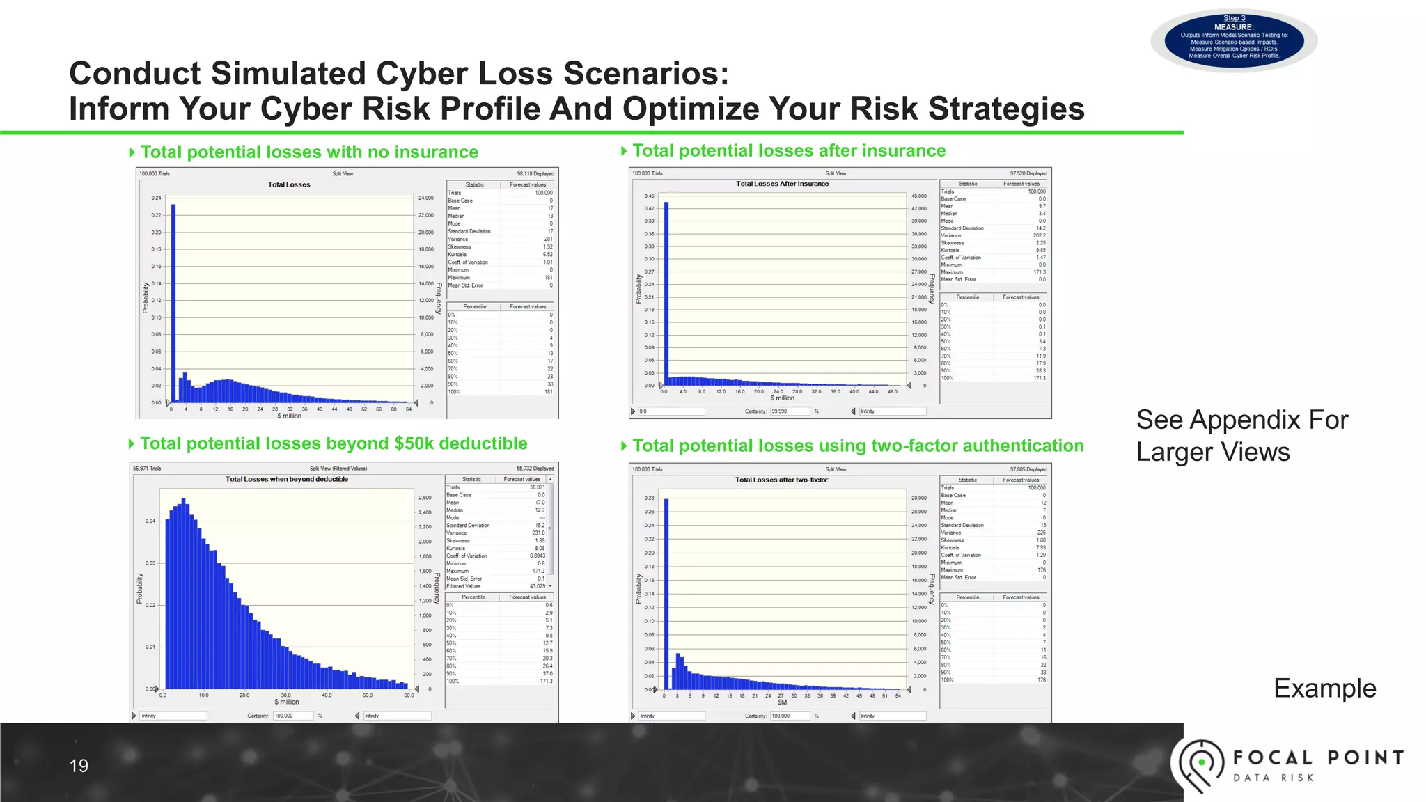 w-cyber-risk-modeling Owasp cyber risk quantification 2018 | PPT