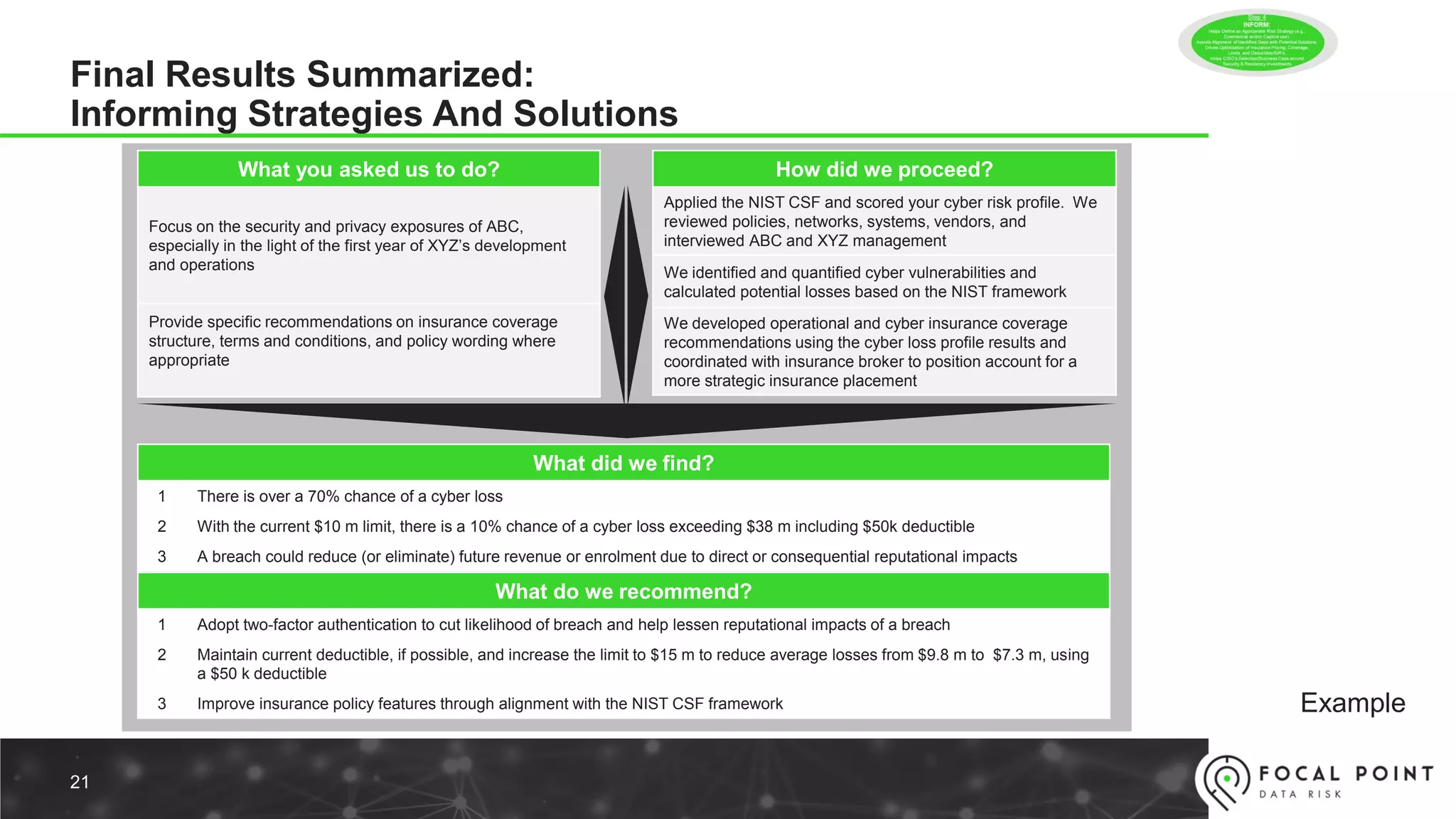 w-cyber-risk-modeling Owasp cyber risk quantification 2018 | PDF ...