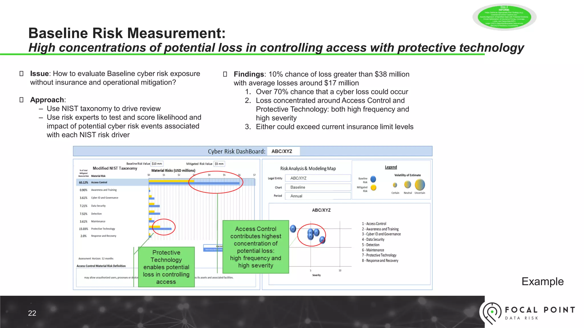 w-cyber-risk-modeling Owasp cyber risk quantification 2018 | PDF ...