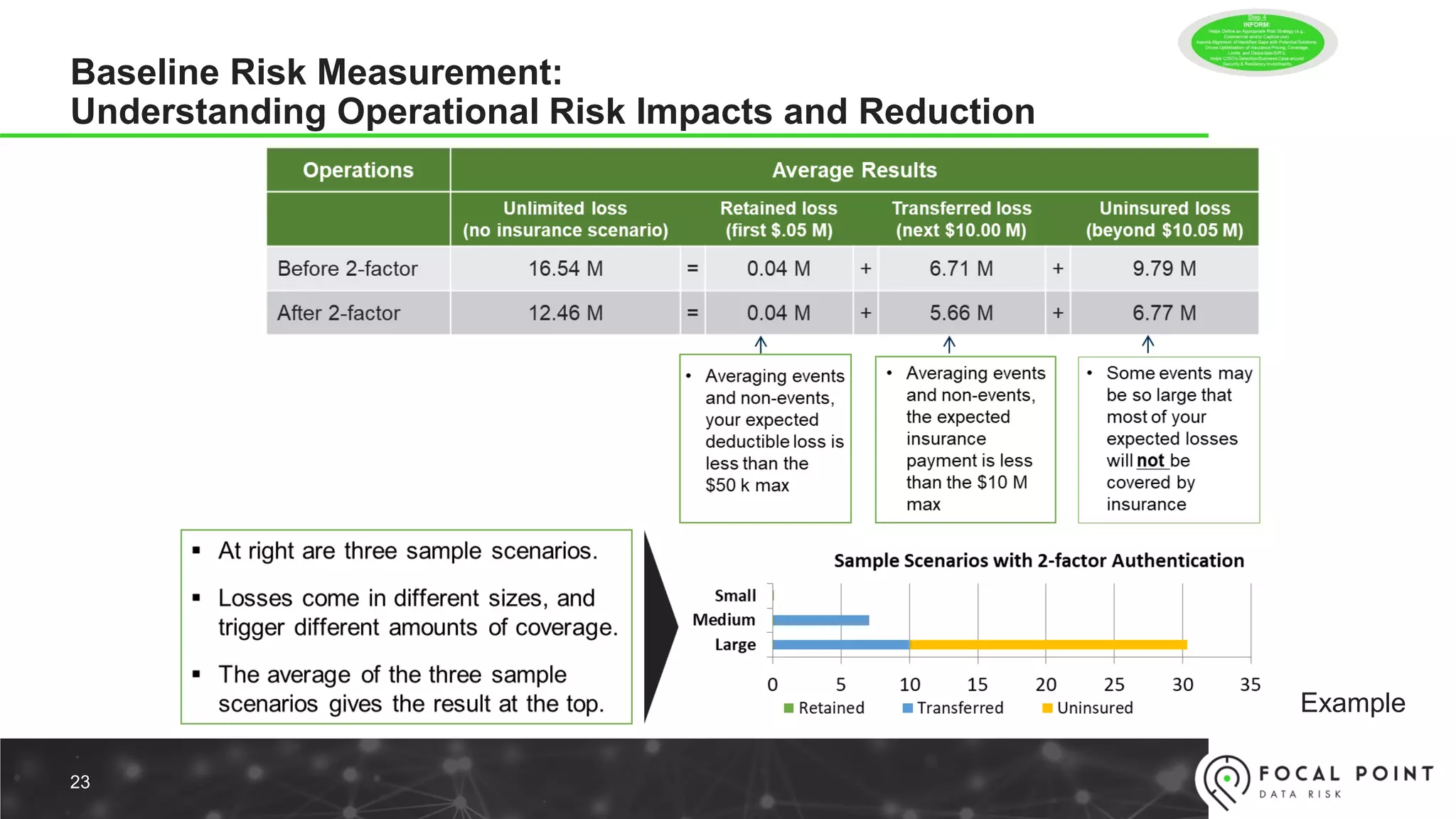 w-cyber-risk-modeling Owasp cyber risk quantification 2018 | PDF ...