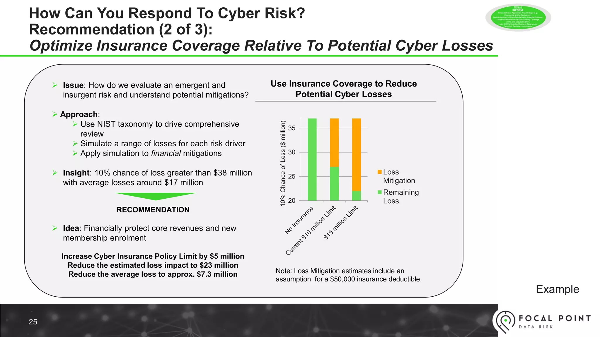 w-cyber-risk-modeling Owasp cyber risk quantification 2018 | PDF ...