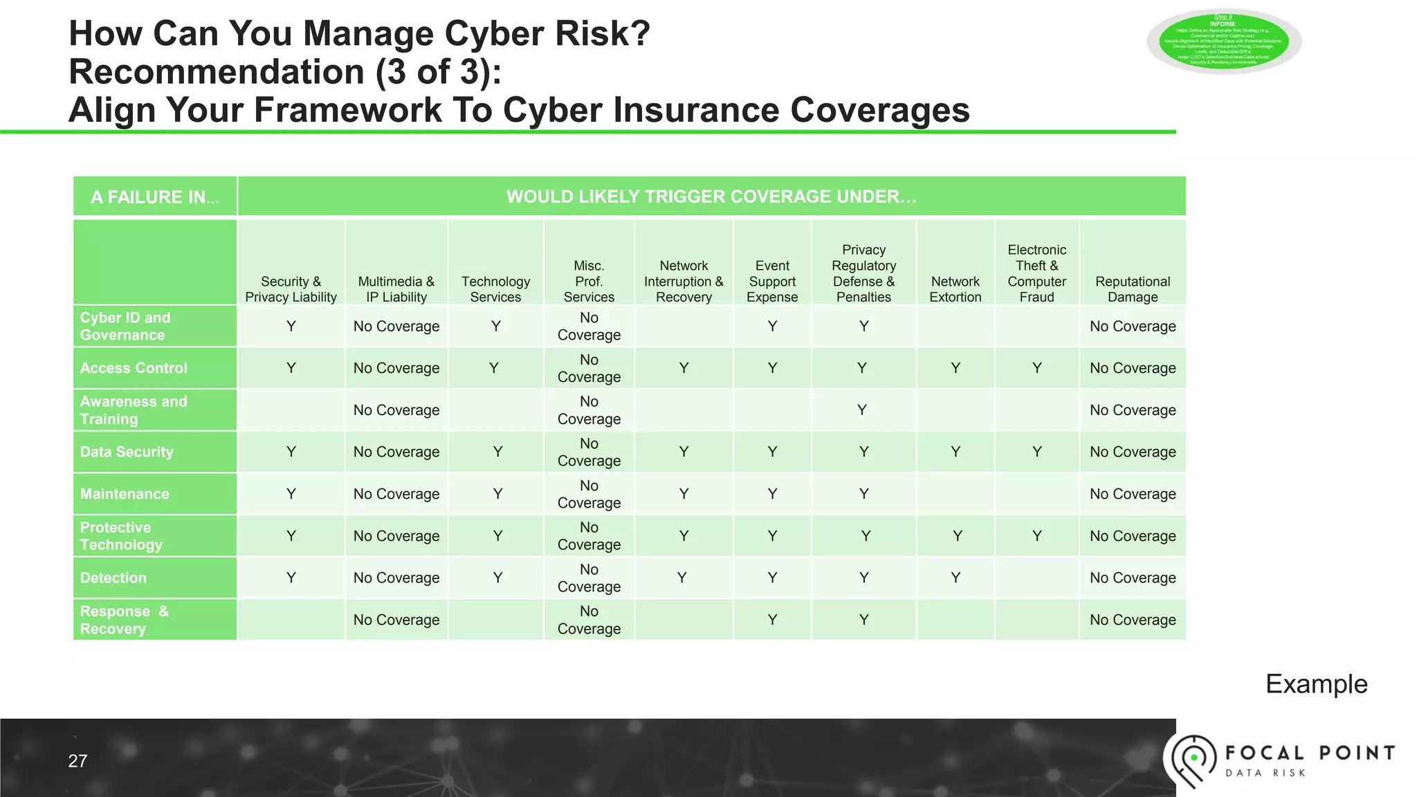 w-cyber-risk-modeling Owasp cyber risk quantification 2018 | PDF ...