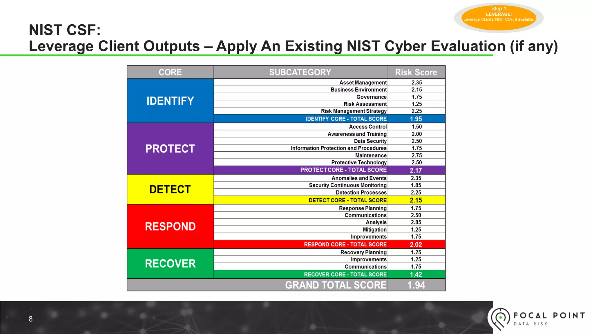w-cyber-risk-modeling Owasp cyber risk quantification 2018 | PPT