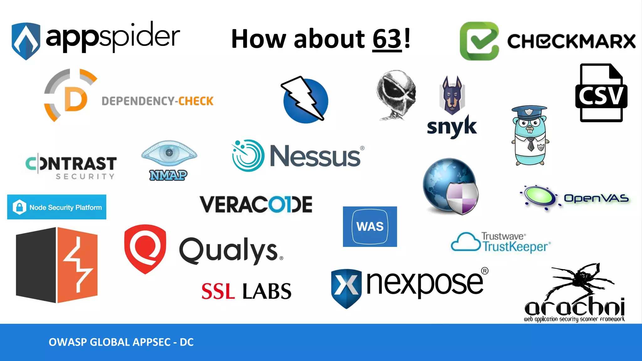 Owasp Defectdojo Open Source Security Sanity Ppt