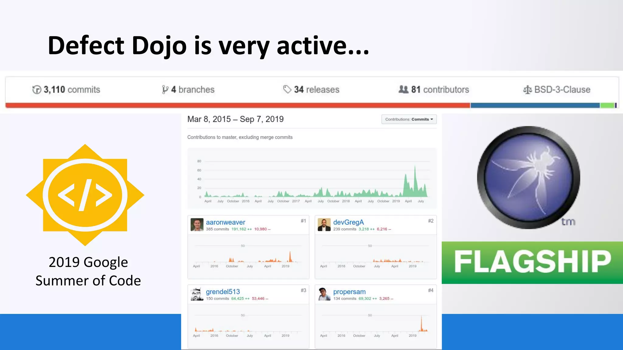 Owasp Defectdojo Open Source Security Sanity Ppt