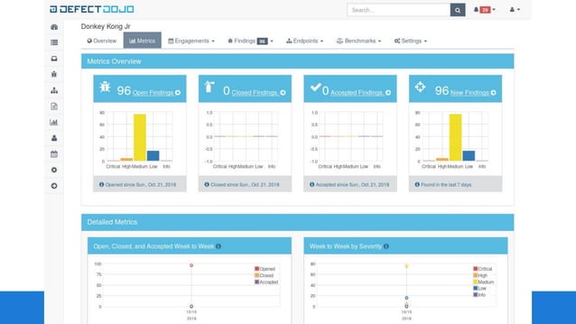 OWASP DefectDojo - Open Source Security Sanity | PPT
