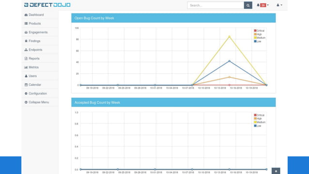 OWASP DefectDojo - Open Source Security Sanity | PPT