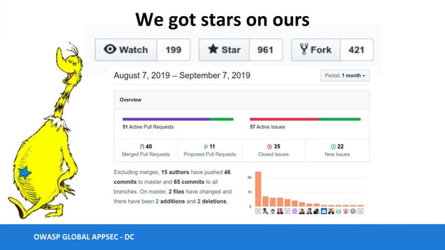 OWASP DefectDojo - Open Source Security Sanity | PPT